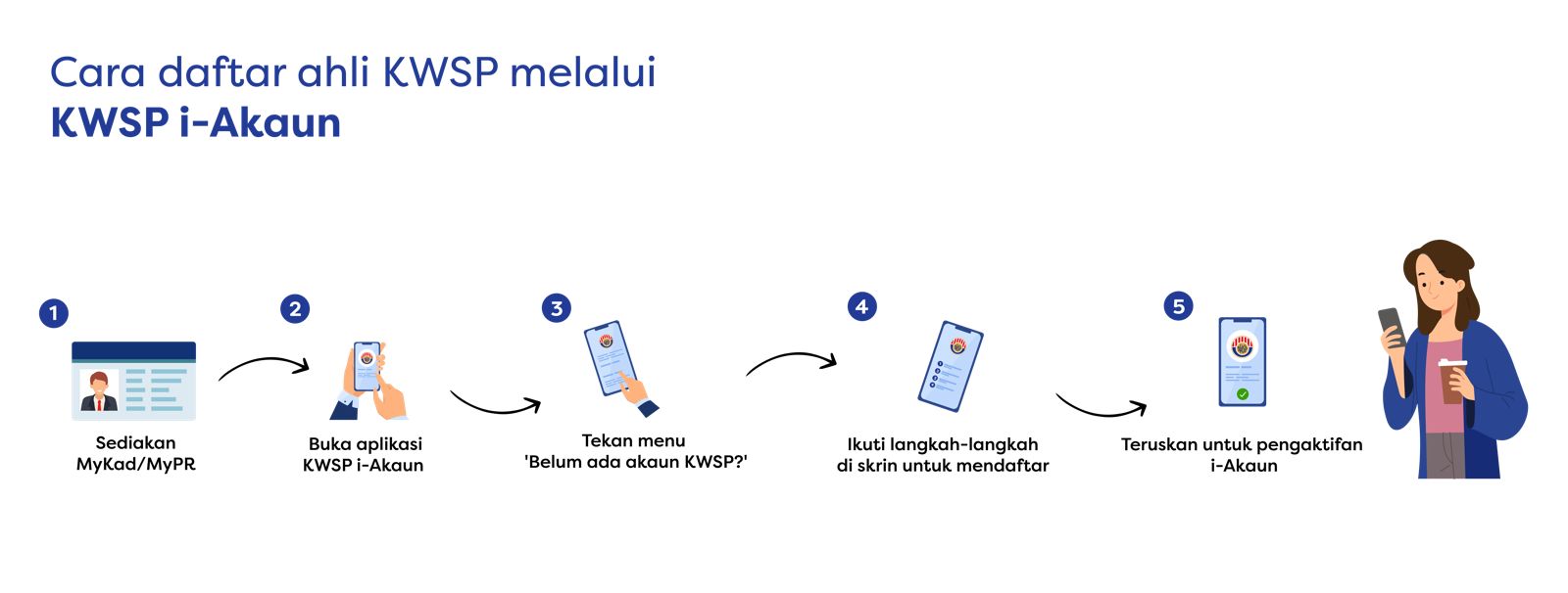 i Akaun KWSP: Daftar KWSP Online